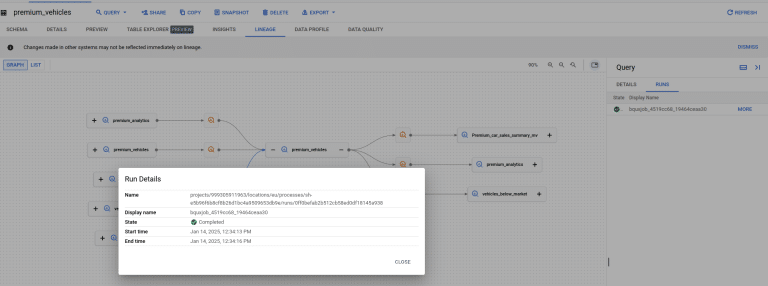 BigQuery Data Lineage Guide - Features, API, & Limitations