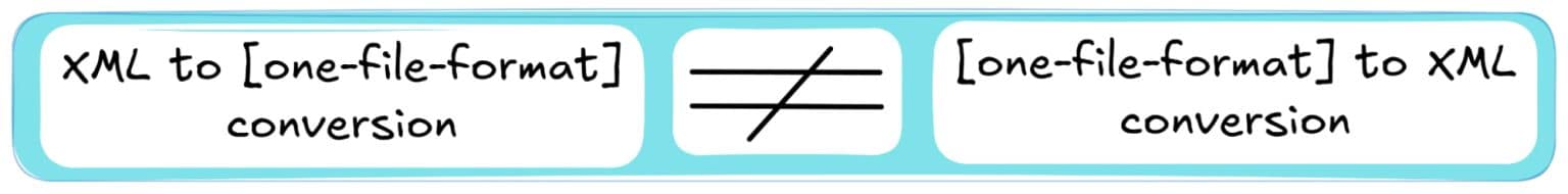 Best XML Converters by Use Case (2025 Guide)