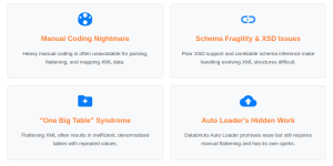 How to Parse XML in Spark and Databricks (Guide)