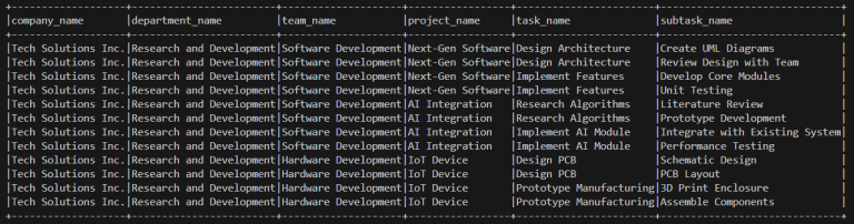 How To Parse Xml In Spark And Databricks Guide 7360