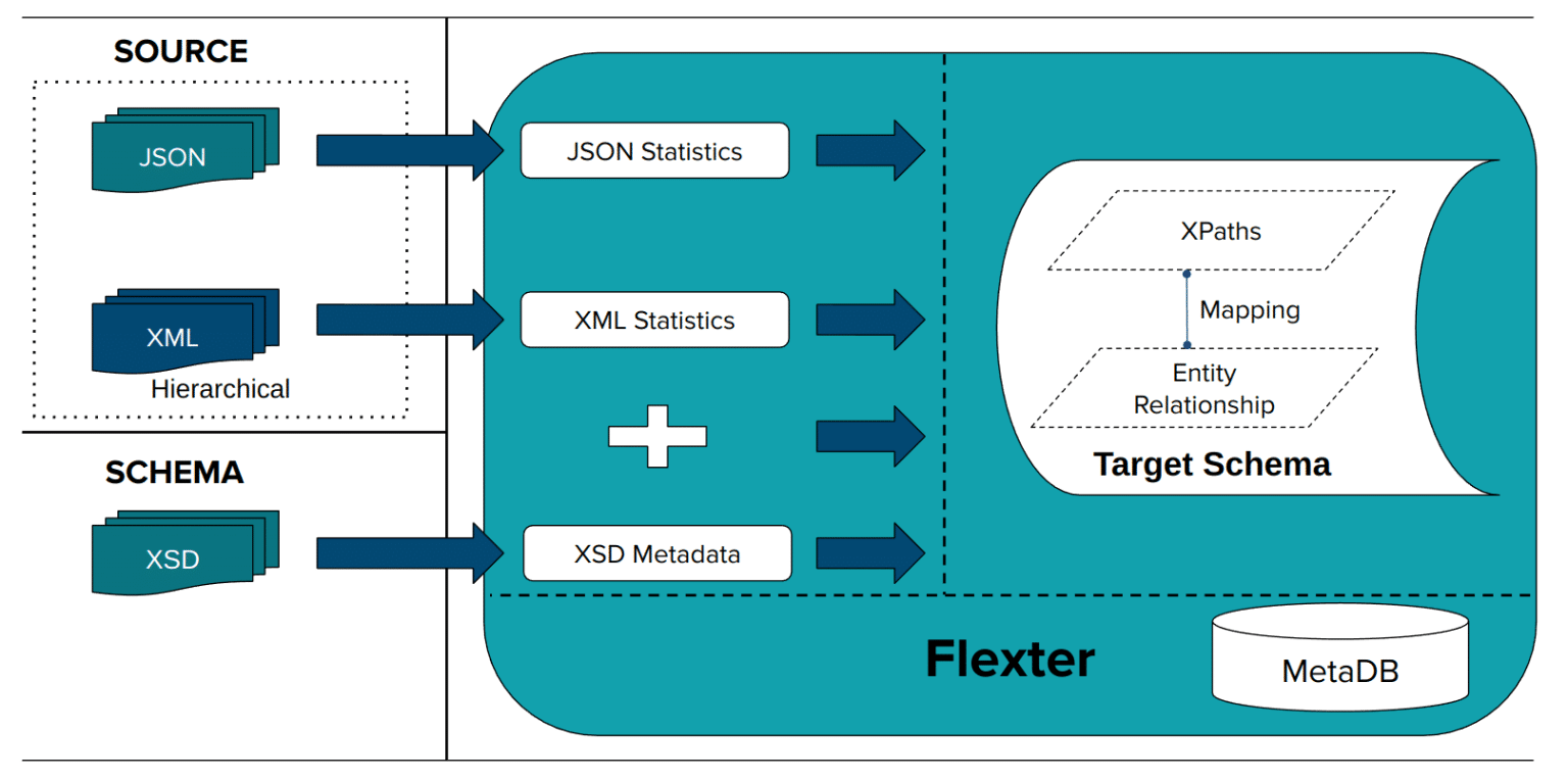 Flexter FAQ & Guide - Automate XML & JSON Conversions