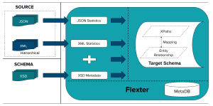 Flexter FAQ & Guide - Automate XML & JSON Conversions