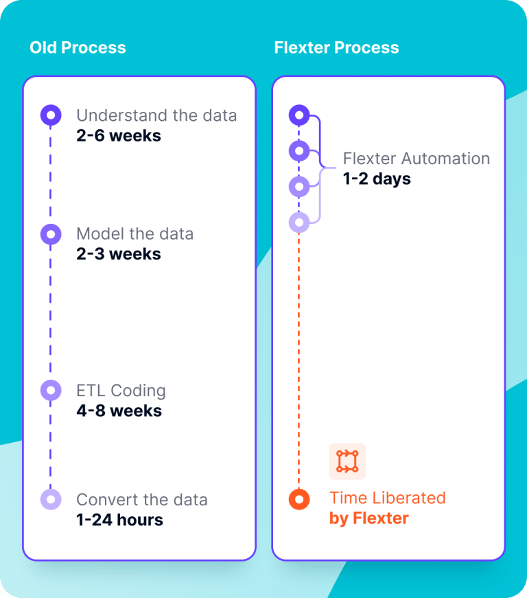 Flexter FAQ & Guide - Automate XML & JSON Conversions