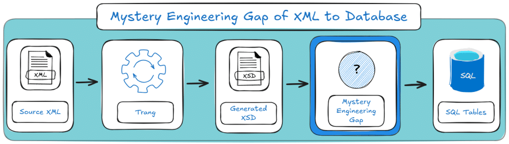 XML to XSD - Generate XSD from XML Files (2026 Guide)
