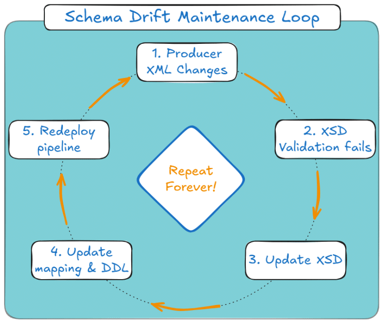 XML to XSD - Generate XSD from XML Files (2026 Guide)
