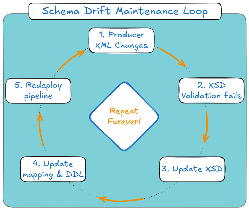 XML to XSD - Generate XSD from XML Files (2026 Guide)